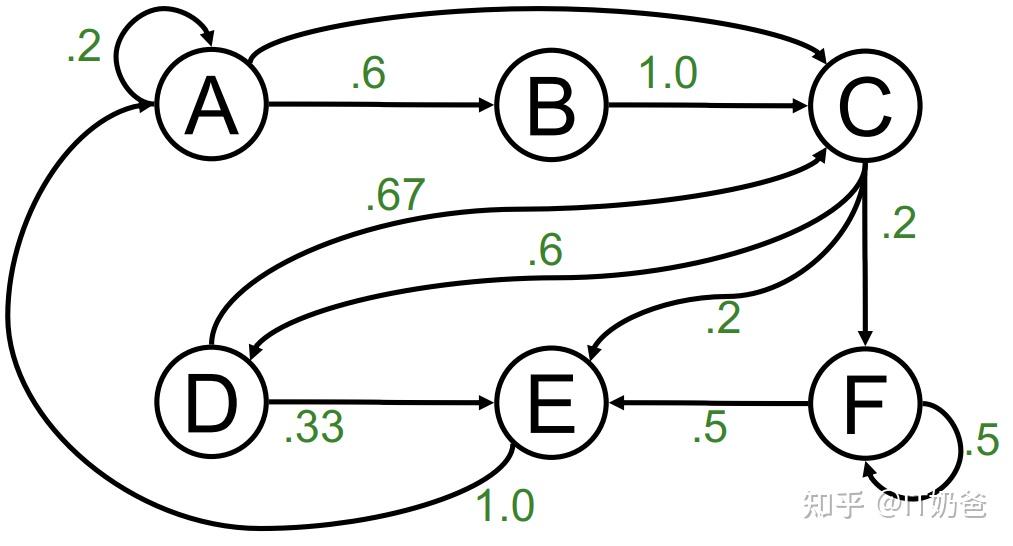 CPU架构-Hardware Prefetcher - 2 - 知乎