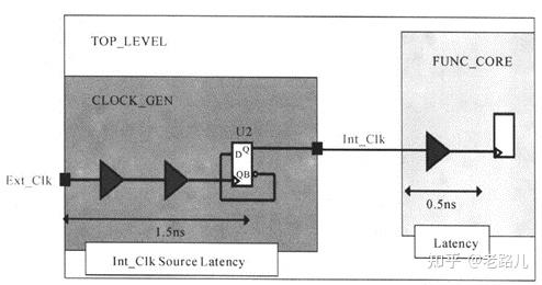 【DC综合】DC基础知识 - 知乎