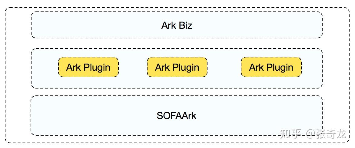 在 Spring Boot 中集成 SOFABoot 类隔离能力 - 知乎