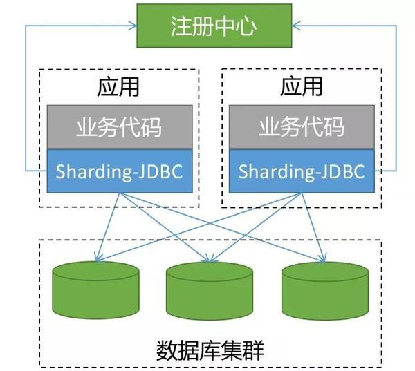 看完这一篇，ShardingSphere-jdbc 实战再也不怕了 - 知乎