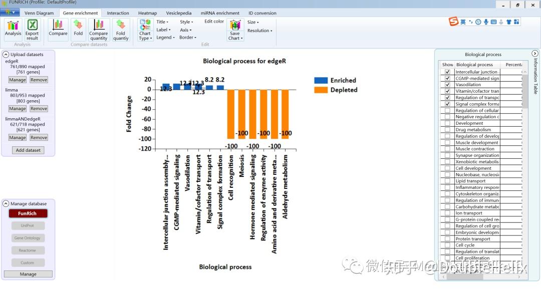 FunRich数据库：一个主要用于基因和蛋白质的功能富集以及相互作用网络分析的独立的软件工具 - 知乎