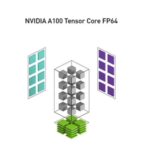 Devzone Nvidia Hpc Sdk 知乎