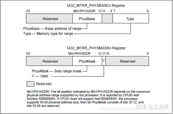 mtrr 初始化 - 知乎