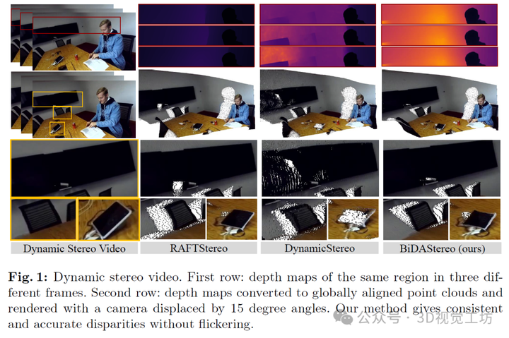ECCV'24开源 | 帝国理工新作BiDAStereo：时间一致的动态立体匹配 - 知乎