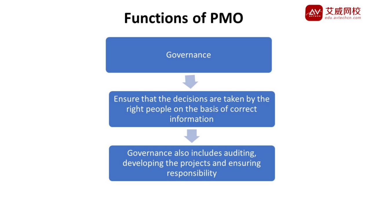 如何完成PM到PMO的转型|附干货 - 知乎