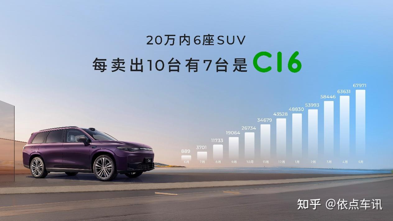 双版本布局 70余项升级 2026款零跑C16焕新上市 - 知乎