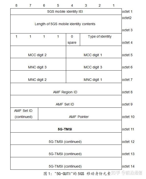 你真的了解TMSI吗？ - 知乎