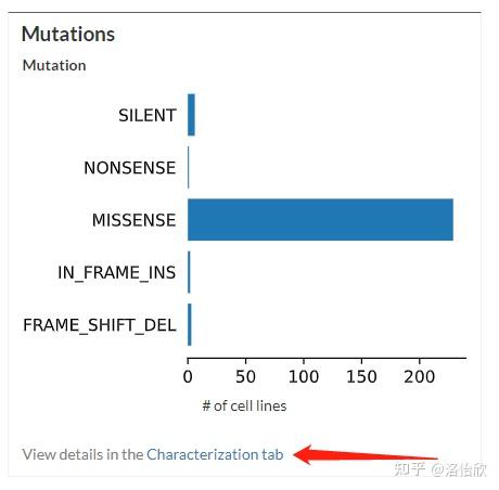 CCLE数据库使用指南（更新后版本） - 知乎