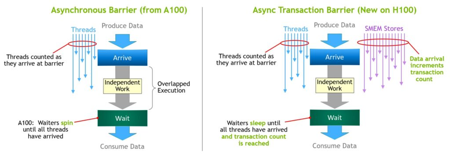 Nvidia Hopper Architecture New Features - 知乎