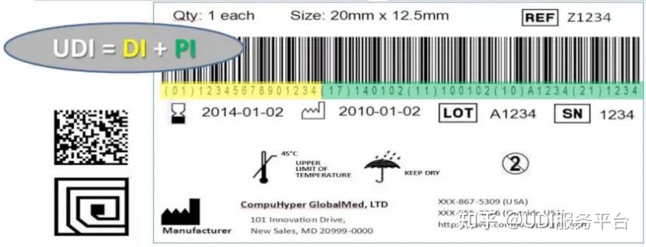 UDI编码中，对PI（生产标识符）信息有要求吗？ - 知乎