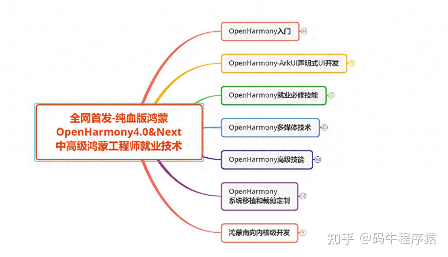 OpenHarmony4.0Release系统应用常见问题FAQ - 知乎