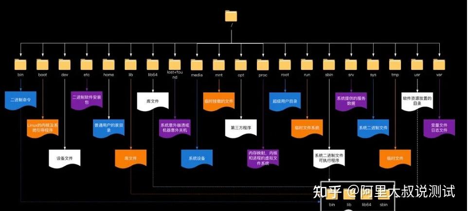 把所有的Linux命令制作成一张电脑壁纸，消耗了20红牛终于成了 - 知乎