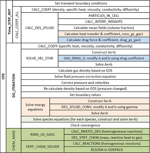 CFD-DEM 算法流程（以MFiX-DEM为例） - 知乎