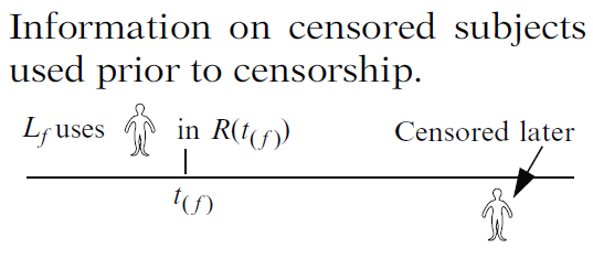 最直观的理解Cox模型-生存分析Survival Analysis-Chapter 3-Cox模型及其特点(a) - 知乎
