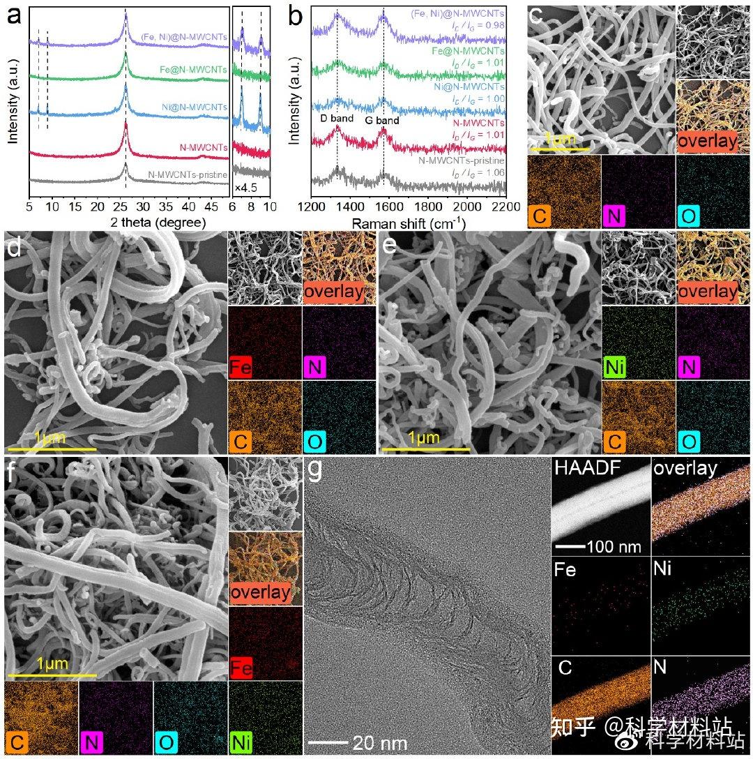 云南大学郭洪教授最新CEJ研究论文：优化过渡金属d轨道电子构型提高双功能催化活性 - 知乎
