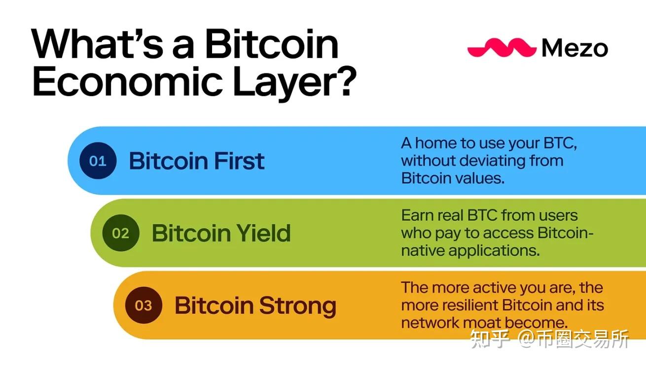 解读西方阵营的BTC L2：Mezo、BOB及Spiderchain - 知乎