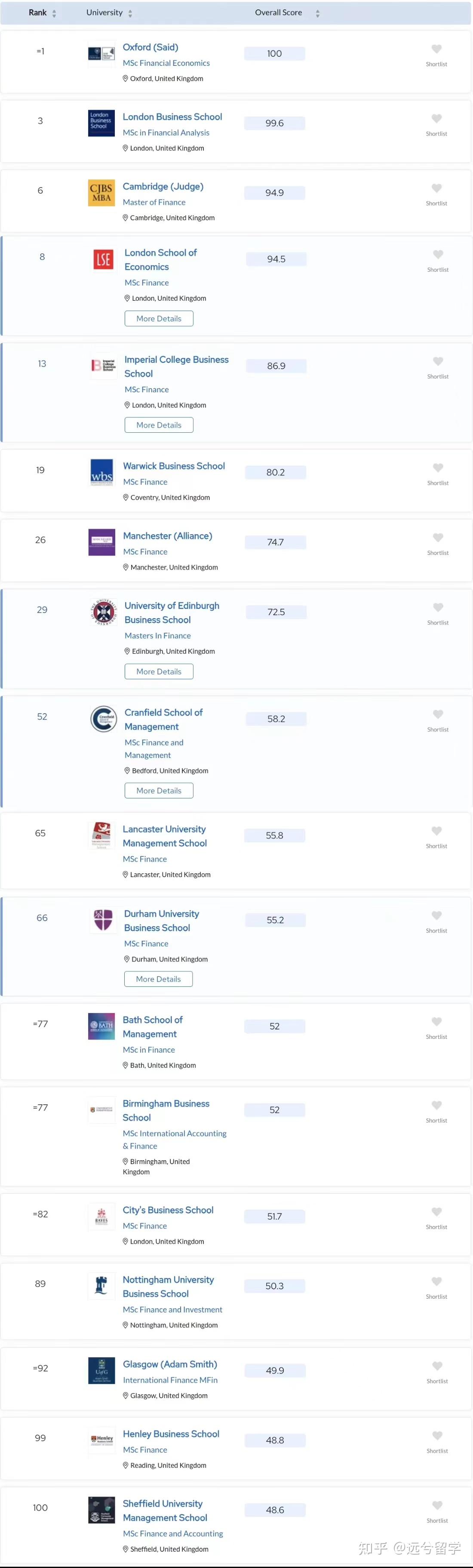 留学资讯 | 2024QS全球 MBA&商科硕士排名发布 - 知乎