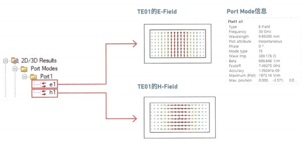 Simulia仿真之CST的使用指南（12） | 百世慧® - 知乎