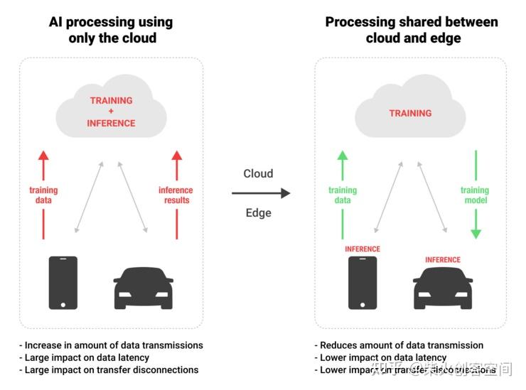 人工智能的下一轮革命？关于TinyML的一切 - 知乎