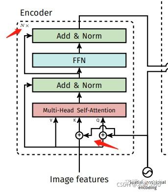 End-to-End Object Detection with Transformers(DETR)论文解读 - 知乎