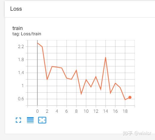 Pytorch入门中 —— 搭建网络模型 - 知乎