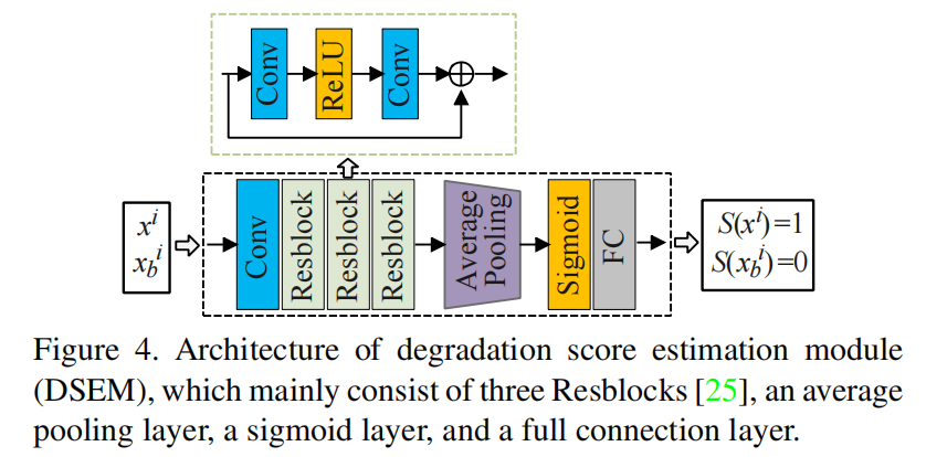 ICCV23 盲超分：DARSR - 知乎
