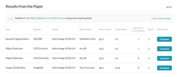 CVPR 2023 | 65.4 AP！刷新COCO目标检测记录！InternImage：基于可变形卷积的大规模视觉基础模型 - 知乎