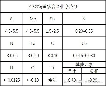 ZTC3(α-β)铸造钛合金材料介绍 - 知乎
