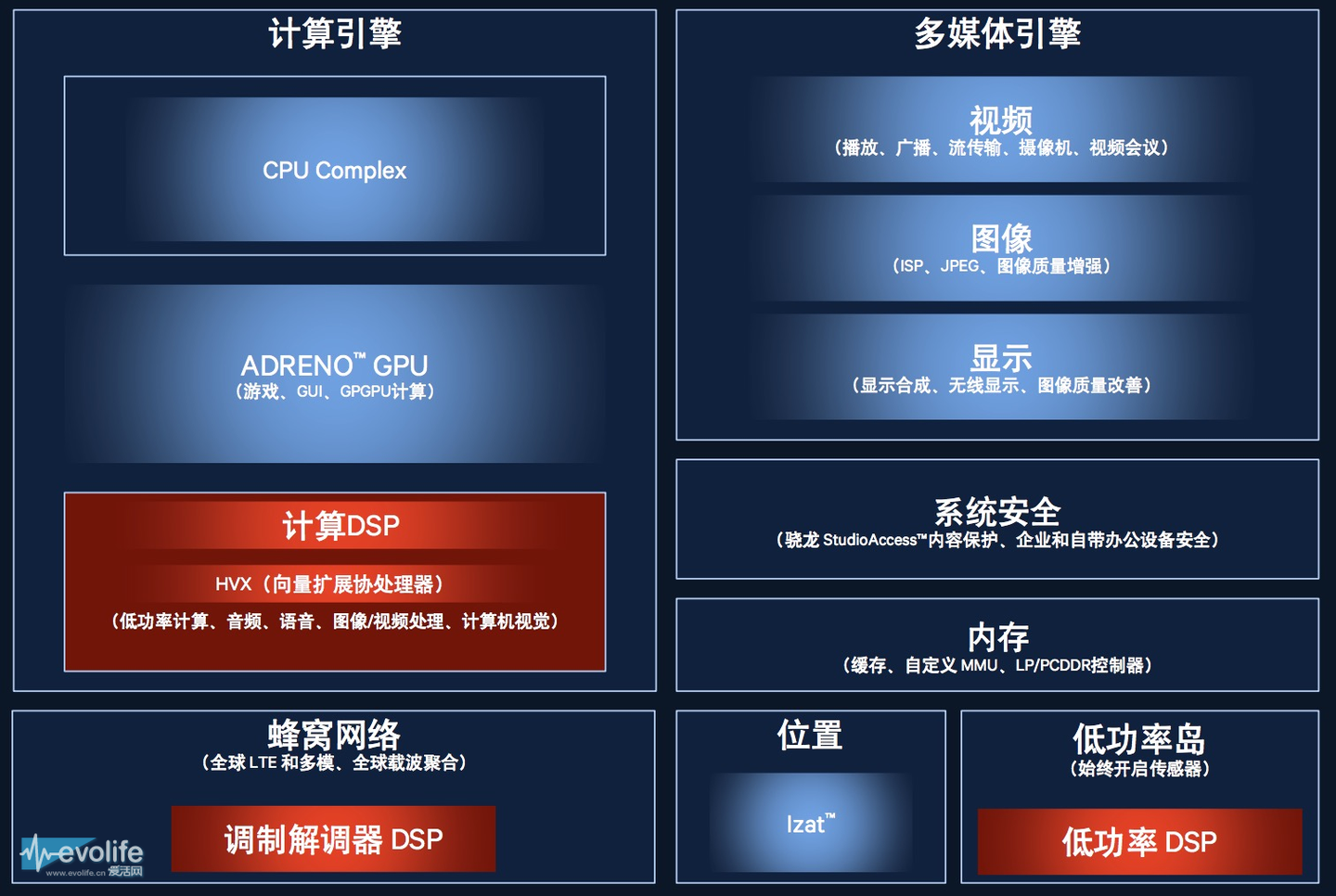 Qualcomm Hexagon DSP开发笔记 0x01 - 知乎