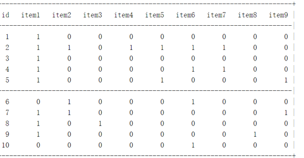 Mplus教程：如何做潜在类别分析LCA - 知乎