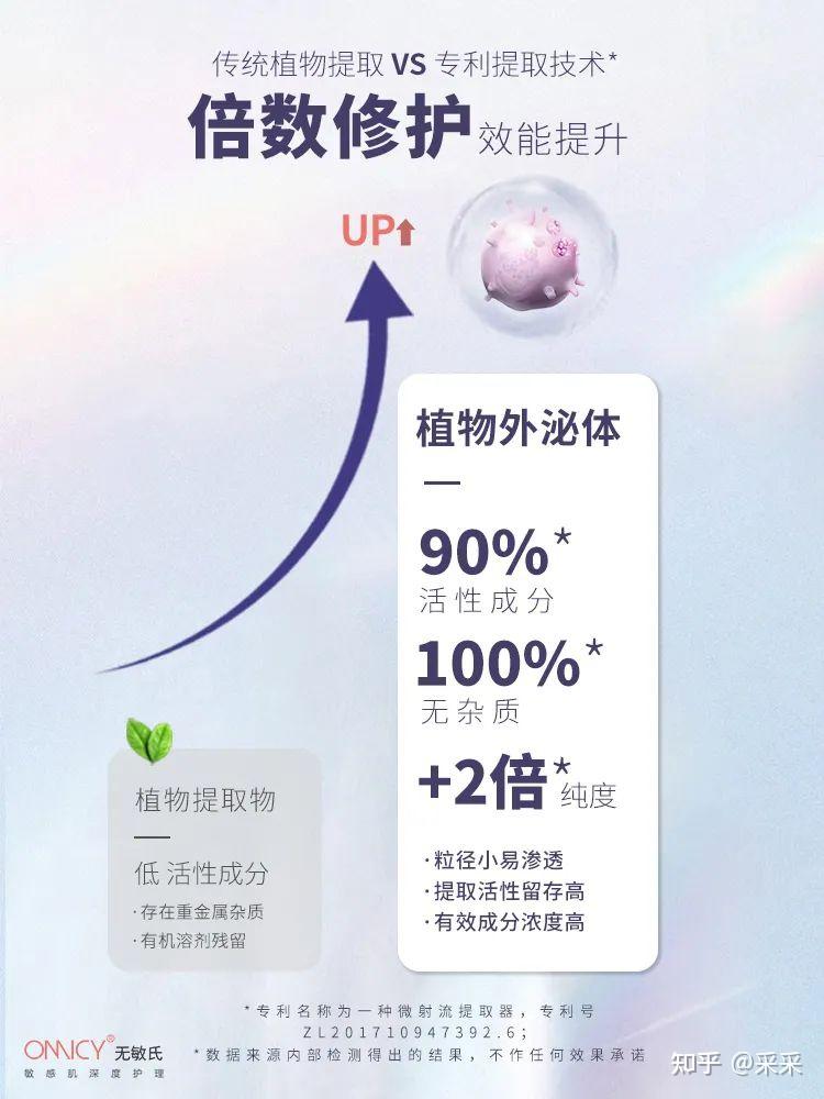 采美科普 | 无敏氏OMICY/伊肤泉/凝光E.R.T体系背后的远想医学研究院有多强大？ - 知乎