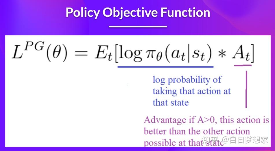 PPO （Proximal Policy Optimization）简介 - 知乎