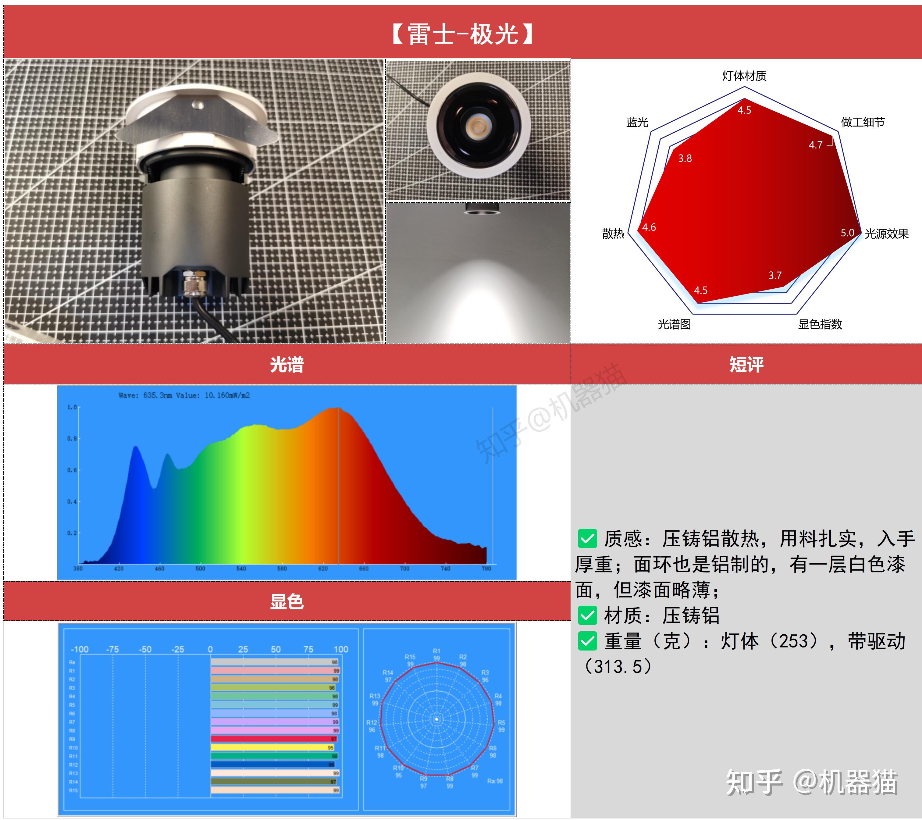 雷士射灯哪个系列比较好？