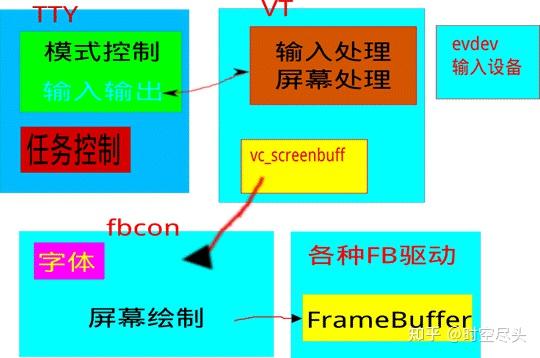 linux cjktty补丁 作者原文整理 - 知乎