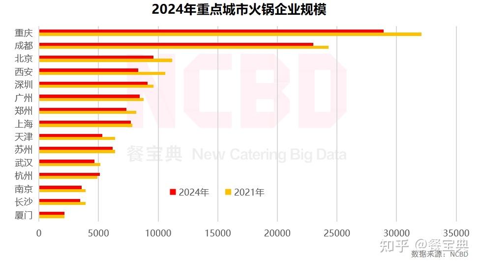 NCBD | 2023—2024中国火锅行业年度发展报告 - 知乎