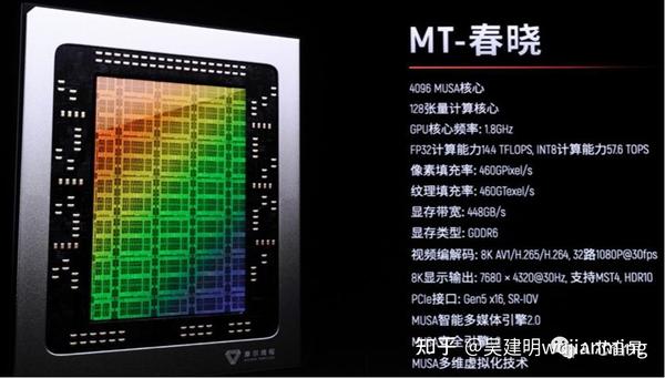 GPU-MLIR-DeepMind-Intel酷睿漫谈 - 知乎
