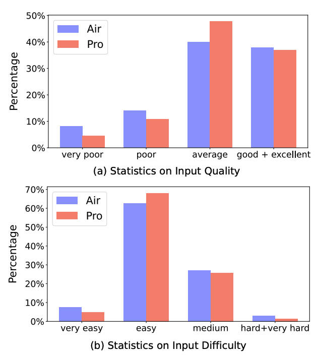 MAGPIE: 通过无提示对齐的LLM从零开始合成对齐数据 - 知乎