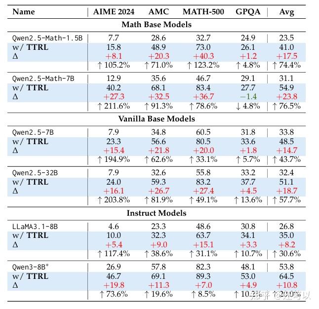 梳理RL-reasoning进展 - 知乎