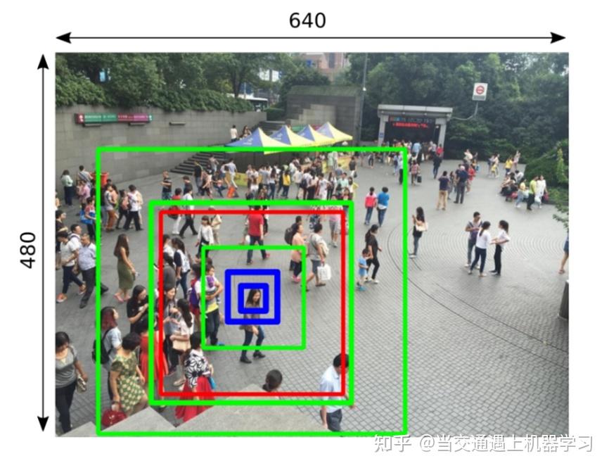 FCHD: A fast and accurate head detector - 知乎
