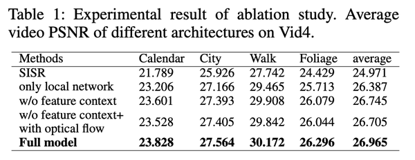 Video Super-Resolution 视频超分辨方法概览 - 知乎