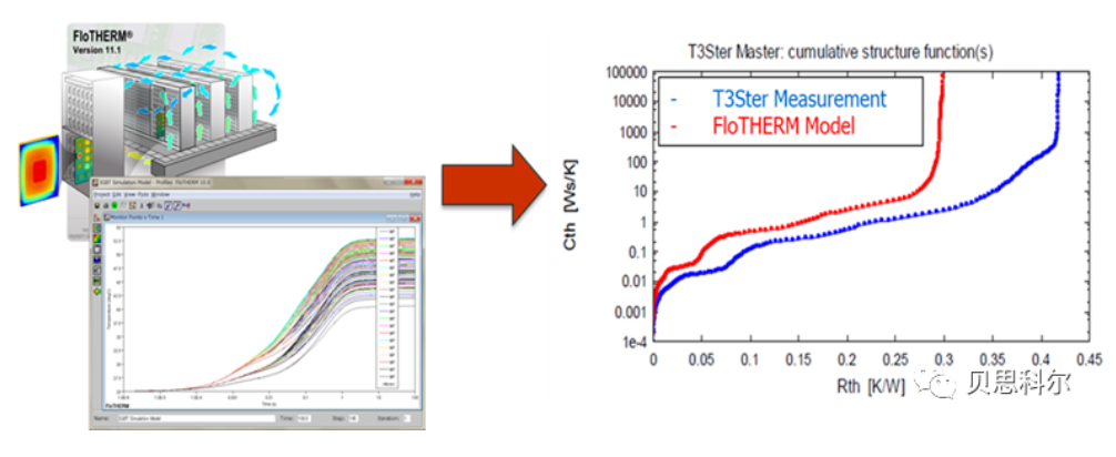 热阻测试仪T3Ster应用之热特性测量和热设计评估 - 知乎