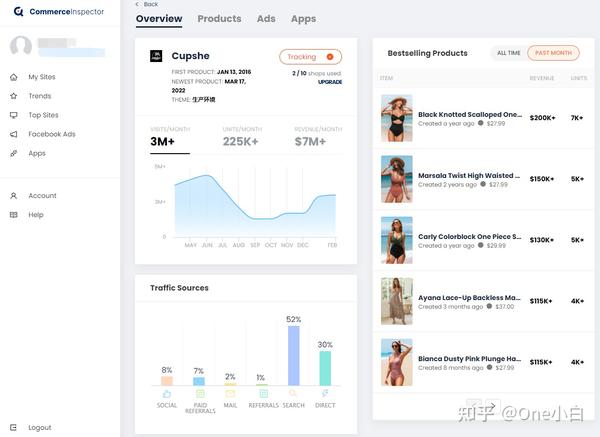 Shopify 独立站分析工具 Commerce Inspector 使用介绍 - 知乎