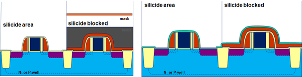 CMOS Process Flow (三)源漏极隔离轻掺杂，稀金属融合重硅化 - 知乎
