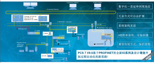 SCADA 与 DCS 有哪些区别？ - 知乎
