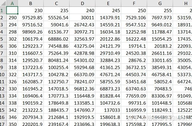 使用Python进行PARAFAC - 知乎