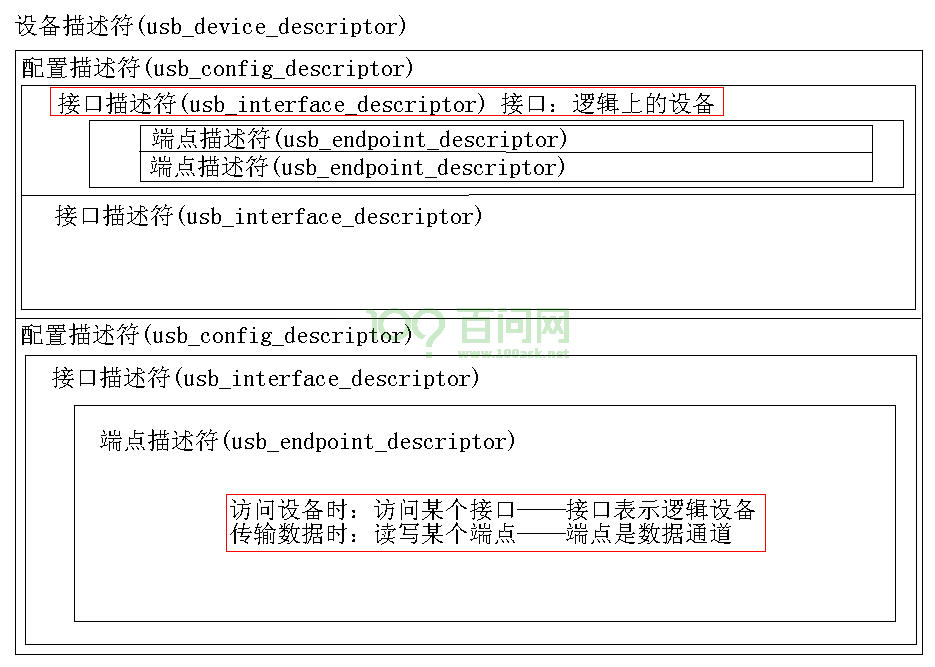 第4章 USB_设备编程 - 知乎