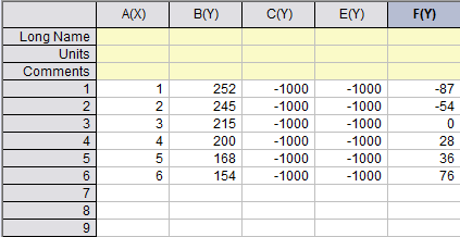 如何用origin做双Y轴，如柱状图和折线图（超简单！） - 知乎