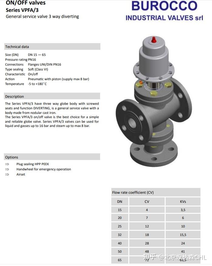 意大利Burocco MVMFL/BW系列手动阀，可选型 - 知乎