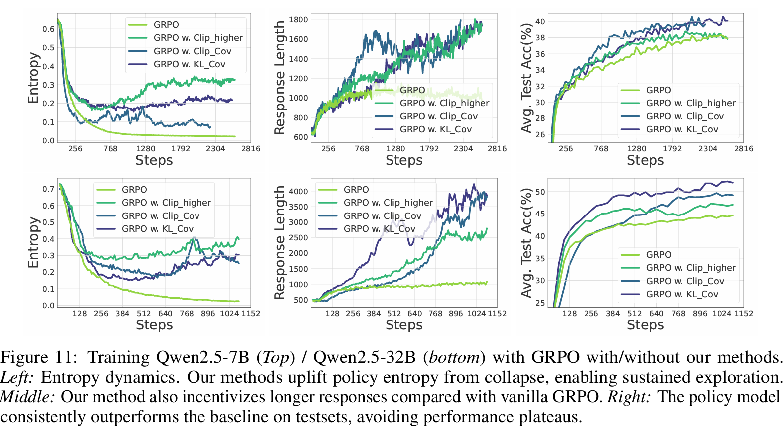 The Entropy Mechanism of Reinforcement Learning for Reasoning Language Models - 知乎