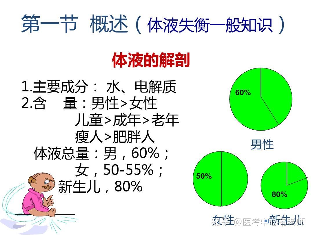 外科护理-水的生理功能 - 知乎